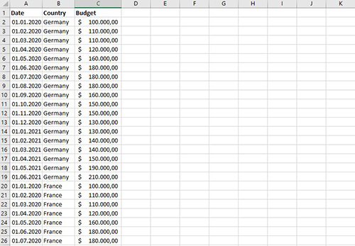 PowerBI Dashboard PowerBI Dashboard
